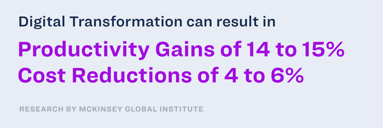 The Role Of Artificial Intelligence And Machine Learning In Proptech ...